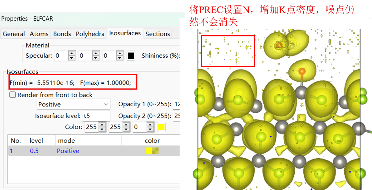 vasp参数设置对电子定域化函数ELF的影响测试 - 哔哩哔哩