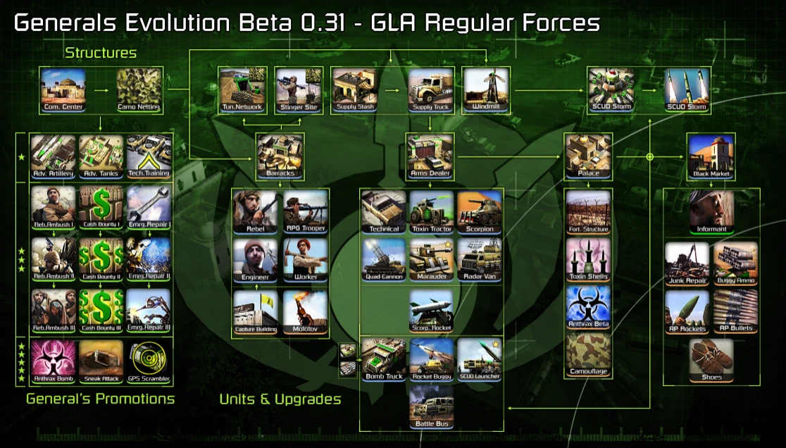 RA3《将军演变》mod: 版本0.31正式发布 - 哔哩哔哩