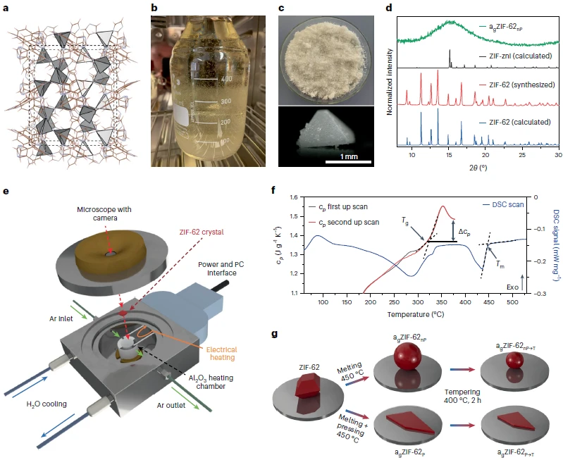 金属有机骨架（ZIFs），Nature Materials！ - 哔哩哔哩