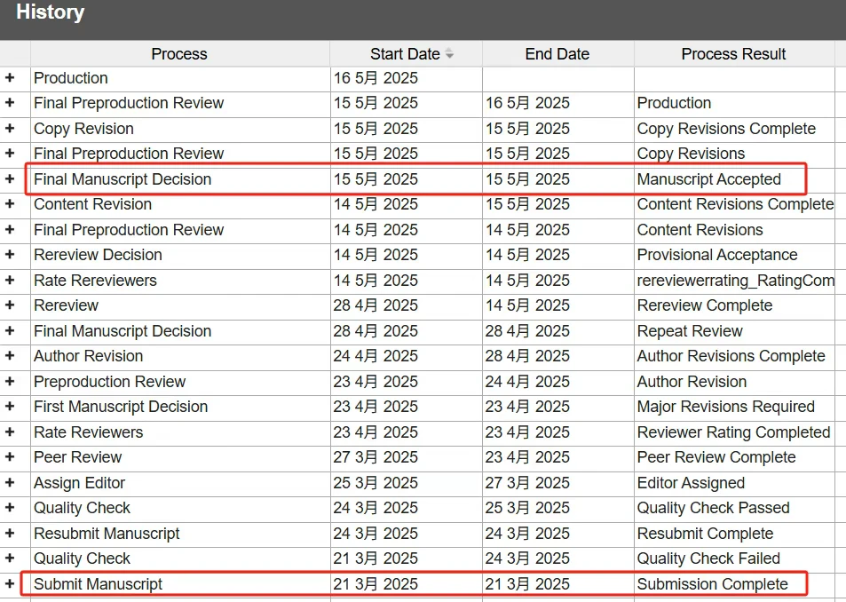5个工作日Accept！近期快速录用的SCI（含1/2区）期刊有哪些？ - 哔哩哔哩