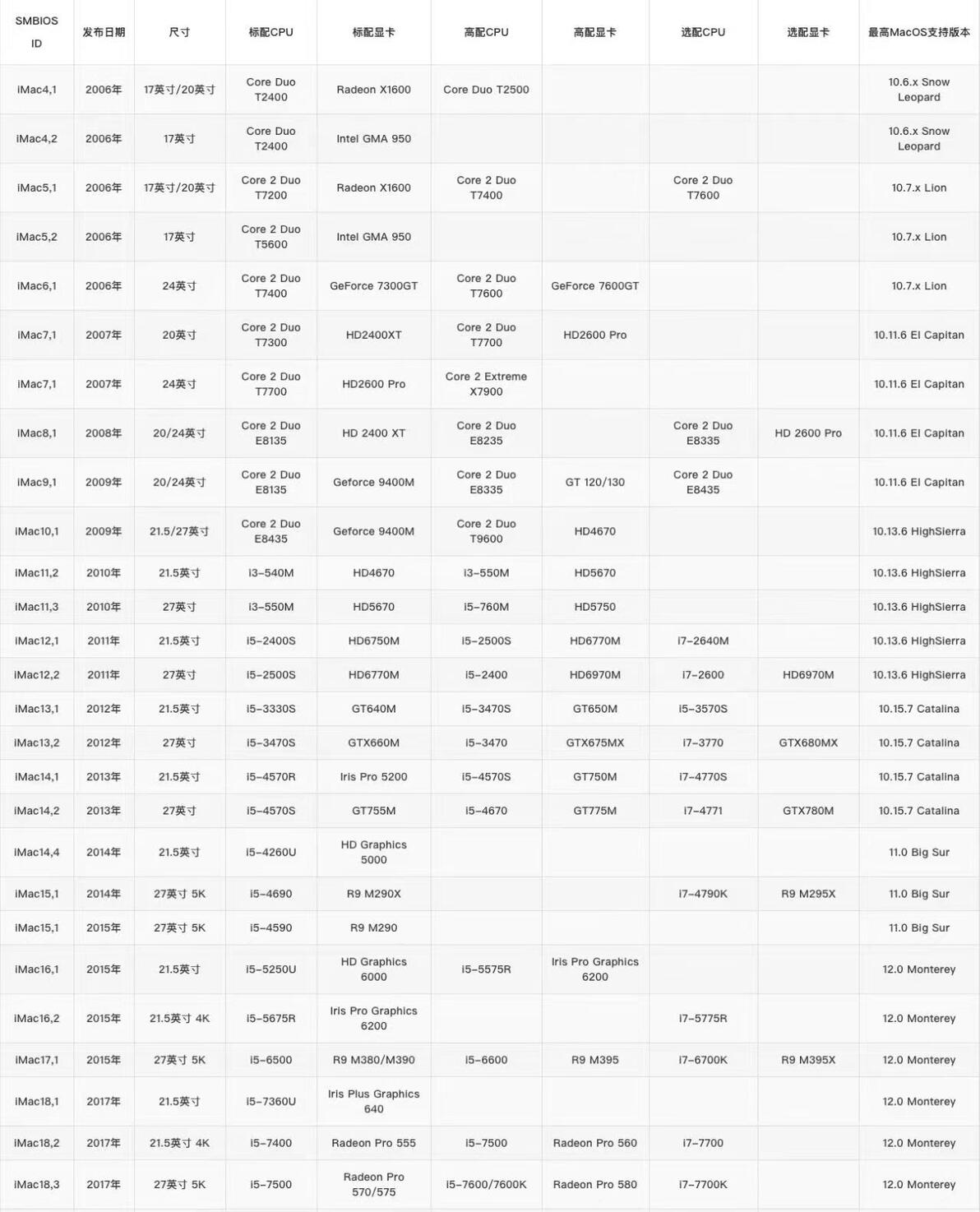 黑苹果折腾日记一：HD5XXX、HD6XXX显卡仿冒SSDT-GPU-SPOOF - 哔哩哔哩