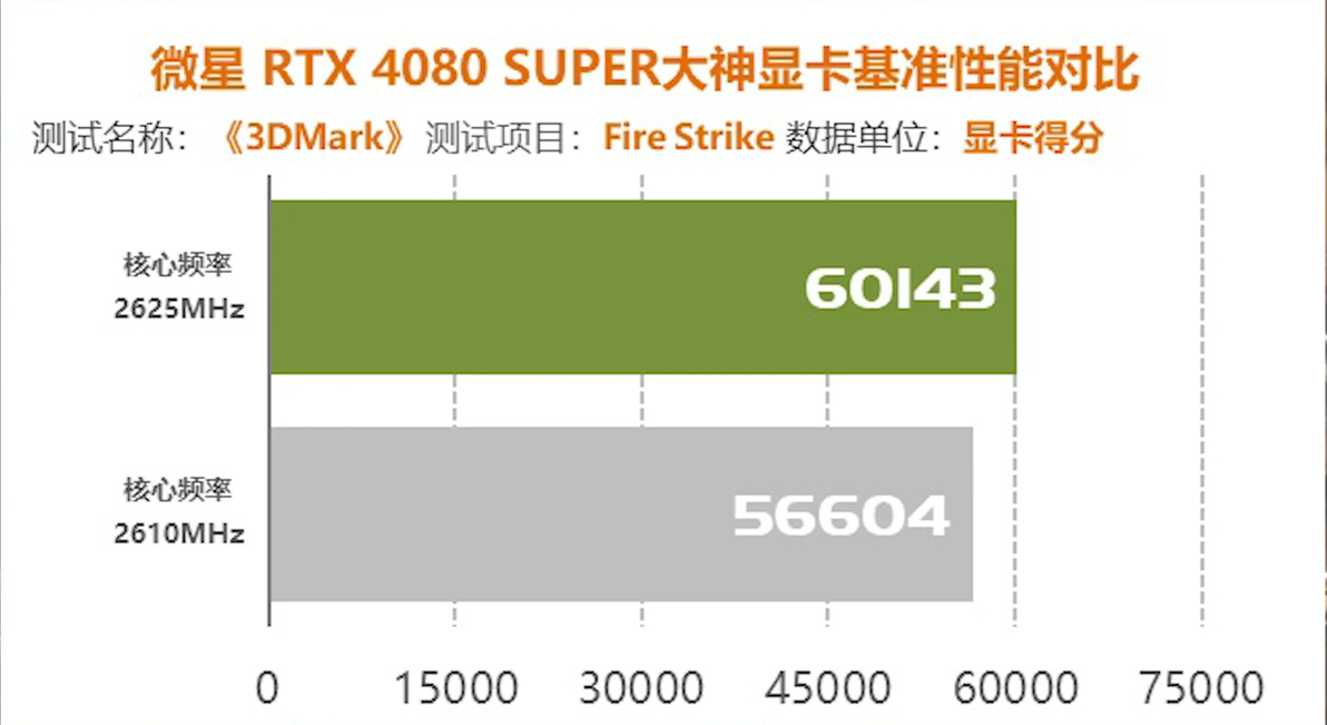RTX 4080 SUPER 大神有多强？显卡拆解分析 - 哔哩哔哩
