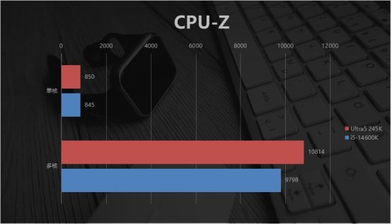 英特尔酷睿Ultra5 245K首发评测：功耗更低的平民神U？ - 哔哩哔哩