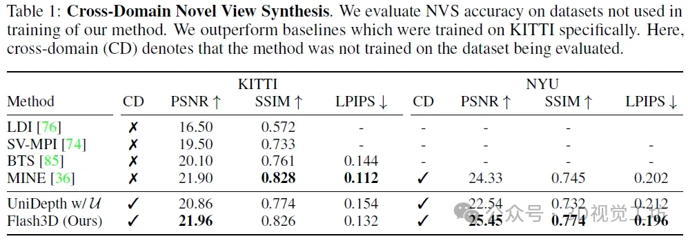 牛津VGG团队最新！Flash3D：一张图像重建整个3D场景！通用性超强 - 哔哩哔哩