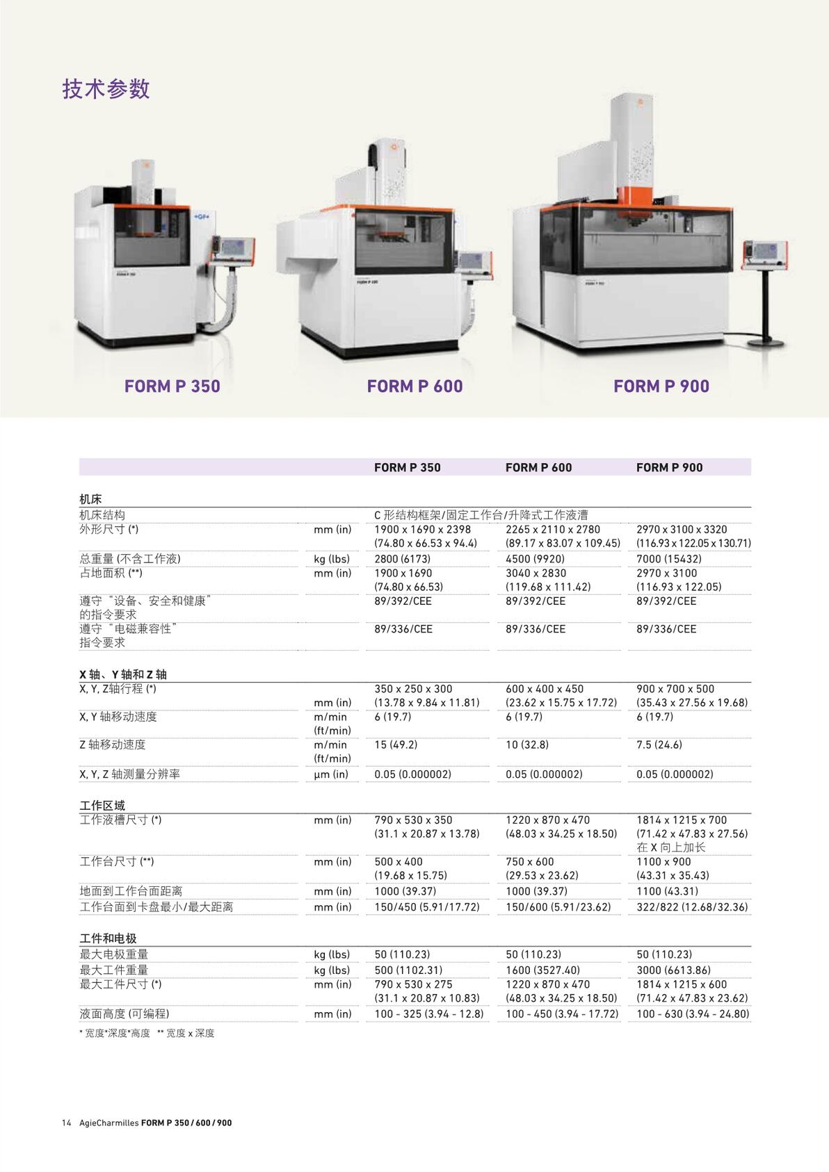 阿奇夏米尔 Agie Charmilles FORM P 350 600 900 - 哔哩哔哩