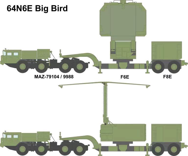 S300P系统组成 - 哔哩哔哩