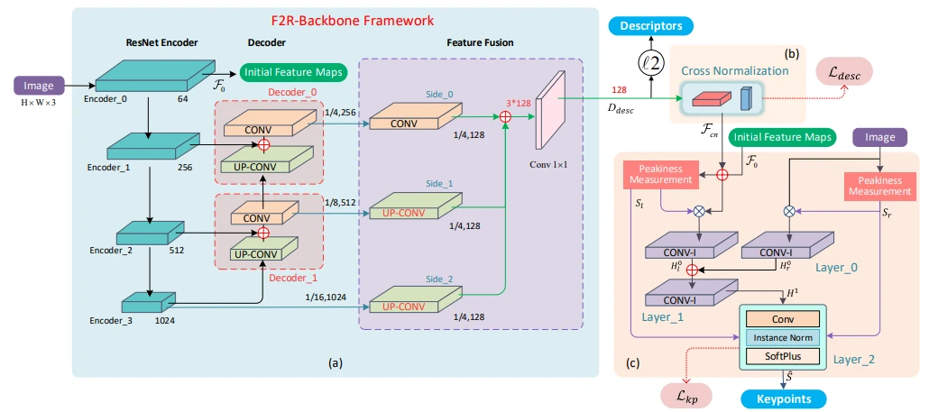 深度学习特征提取新突破！42个涨点方案，让模型性能、效率倍增 - 哔哩哔哩