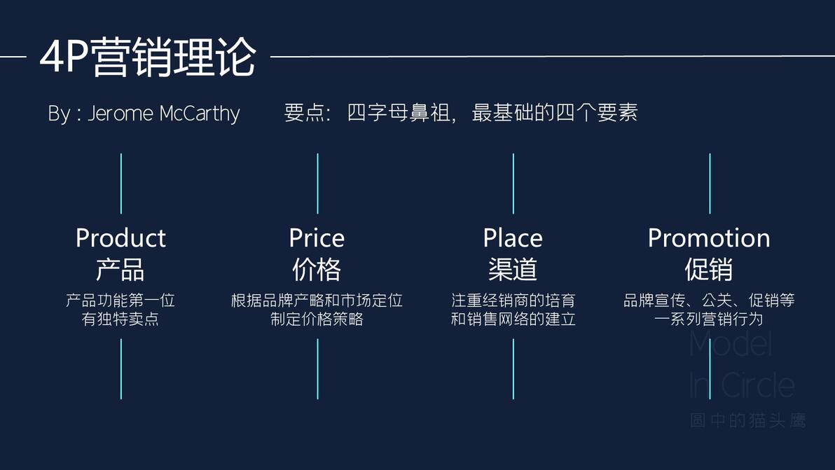 史上“最”全4字母营销理论串烧 - 哔哩哔哩