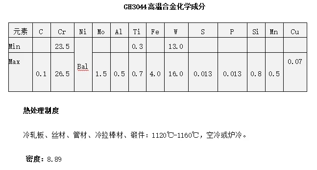 GH3044镍铬基高温合金的技术特点‌‌ - 哔哩哔哩