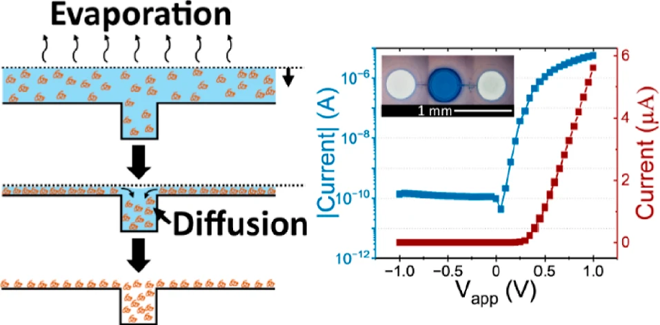 MicroFab Inkjet喷墨打印技术赋能SCALE工艺精筑高精度肖特基二极 - 哔哩哔哩