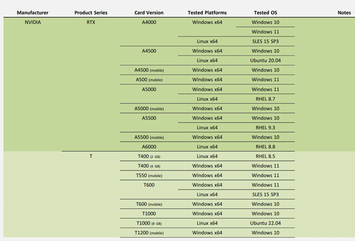 关于fluent 2024R2的GPU加速问题的官方介绍 - 哔哩哔哩