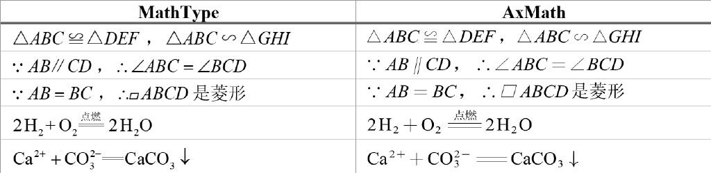 如何在Word中编排出精美的公式？几种不同公式方案对比和经验分享 - 哔哩哔哩