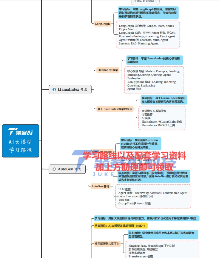 点这里领取：视频笔记、源码、80万字Java面试宝典、Java P5-P7架构师 - 哔哩哔哩