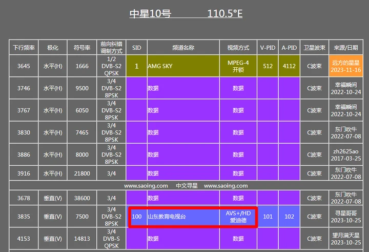 关于AV1编码格式的一些问题的解惑 - 哔哩哔哩