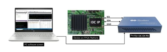 如何通过高级I3C协议调试简化DDR5内存设计 - 哔哩哔哩
