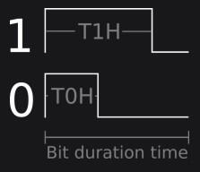 关于Dshot协议以及特殊命令的使用（如修改电机旋转方向） - 哔哩哔哩