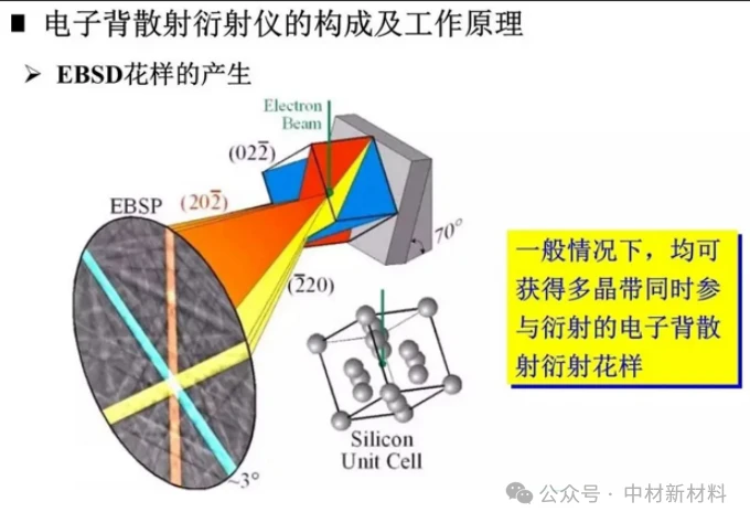EBSD精讲-极图织构分析：1.织构的定义 - 哔哩哔哩