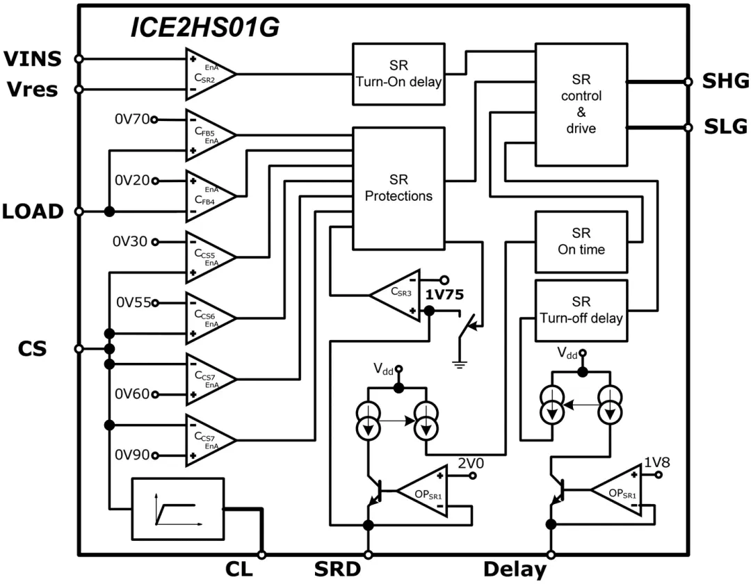 LLC SR我能向英飞凌ICE2HS01G学到什么 - 哔哩哔哩