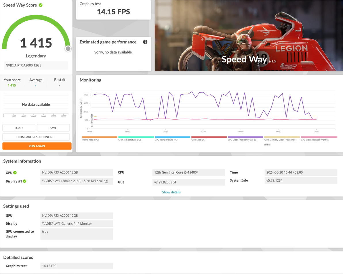 RTX A2000 12G显卡各项测试分享 - 哔哩哔哩