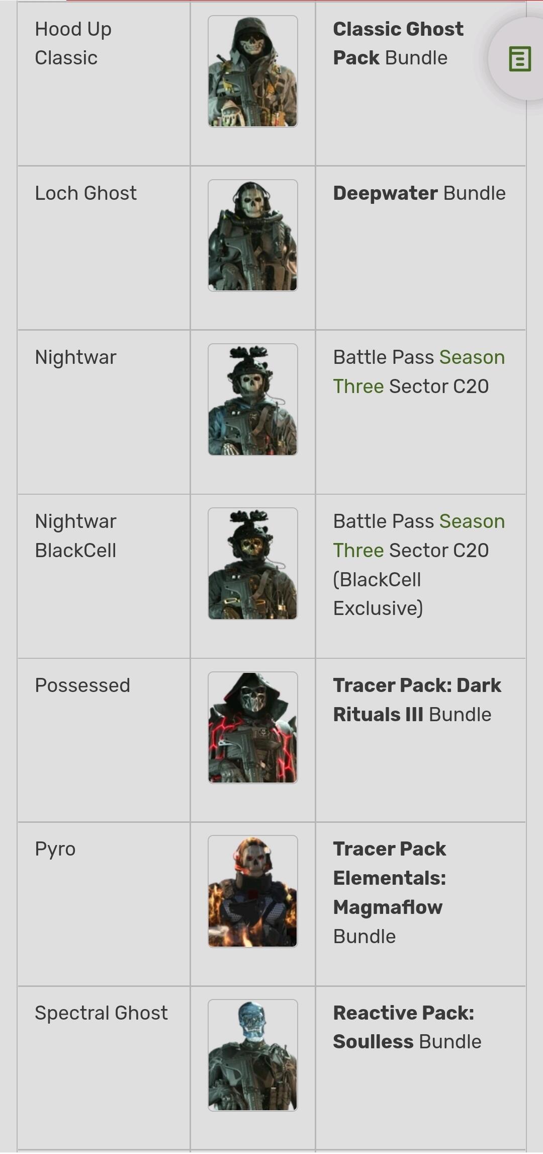 [codwiki]Simon"Ghost"Riley人物介绍 - 哔哩哔哩