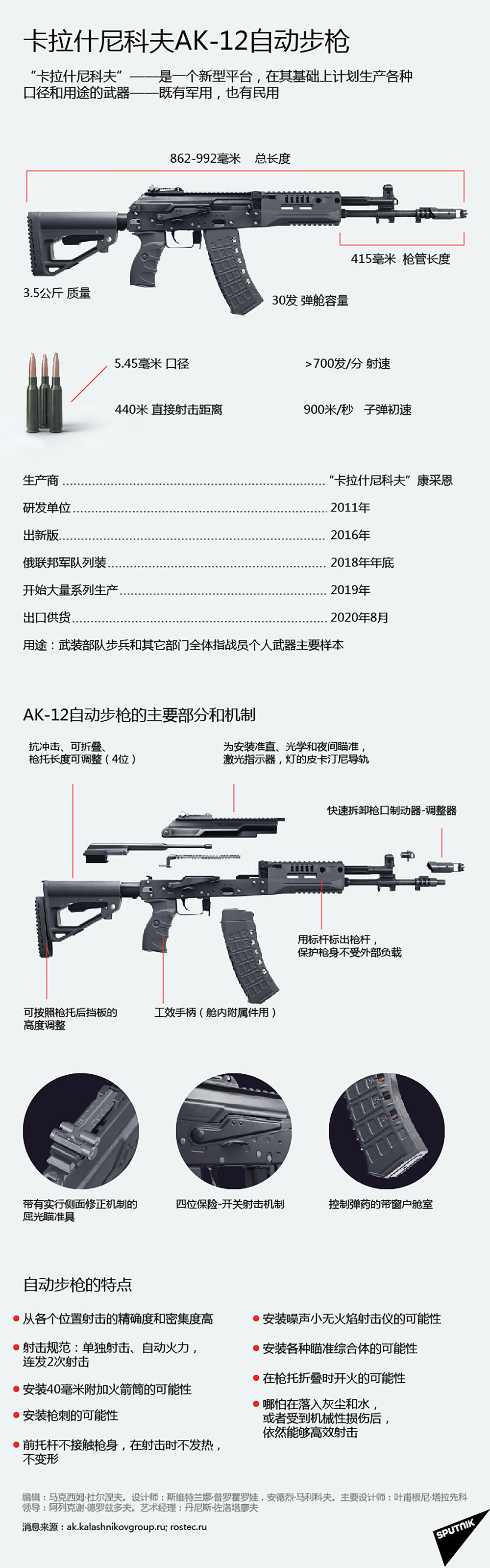 俄罗斯AK-12突击步枪详解 - 哔哩哔哩