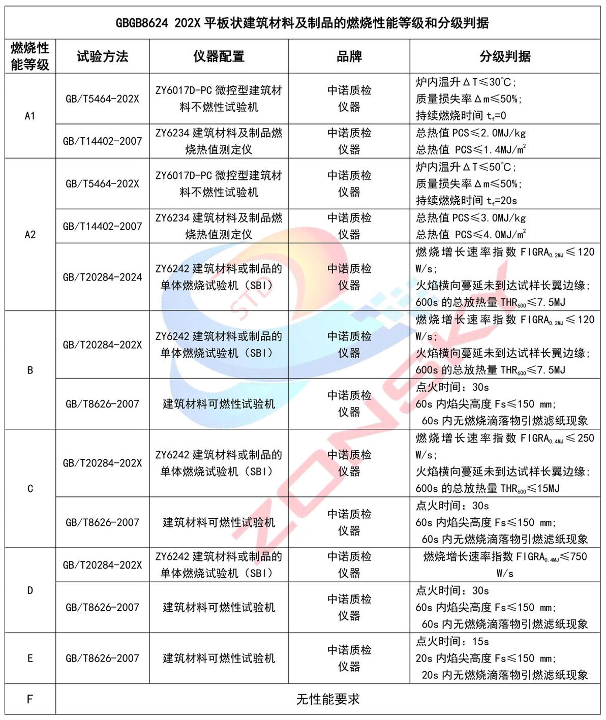 GB 8624新标准来了，即GB 8624-2012之后GB 8624将再次迎来 - 哔哩哔哩