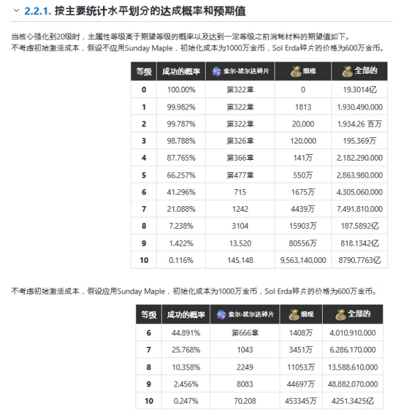 Hexa stat2六转属性第二核心专题 ——主核等级越高就越好，吗？ - 哔哩哔哩