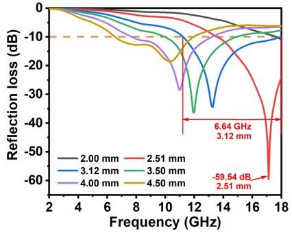 CST中RCS仿真模拟 - 哔哩哔哩