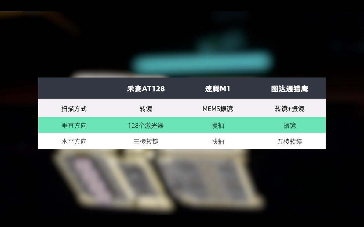 禾赛AT128拆解第三部分-信号处理模块 - 哔哩哔哩