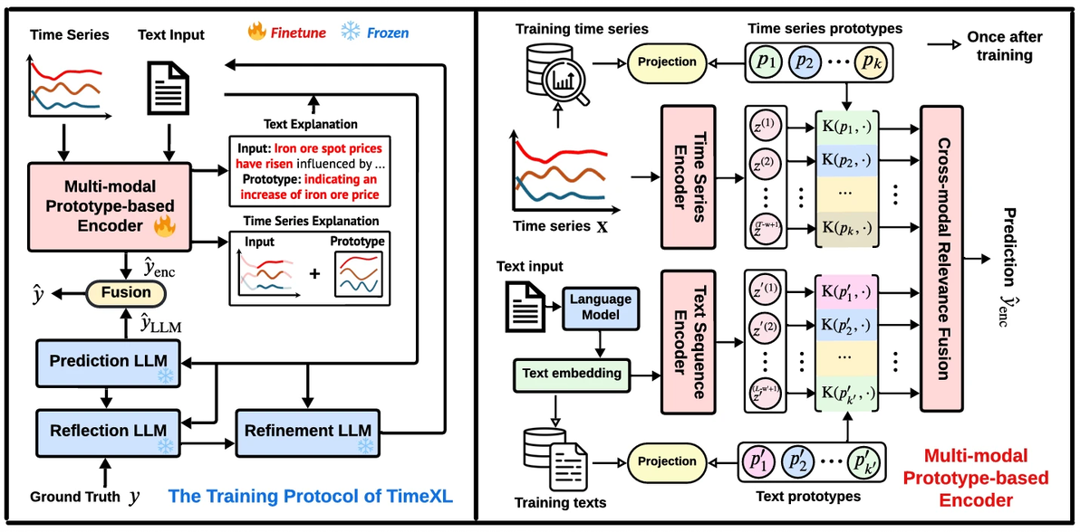 只打高端局的多模态融合，用可解释性再次霸榜CVPR！ - 哔哩哔哩