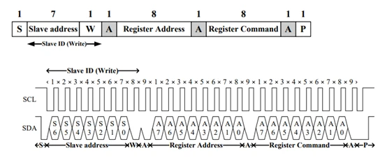 CH32V307硬件IIC驱动AP3216C - 哔哩哔哩