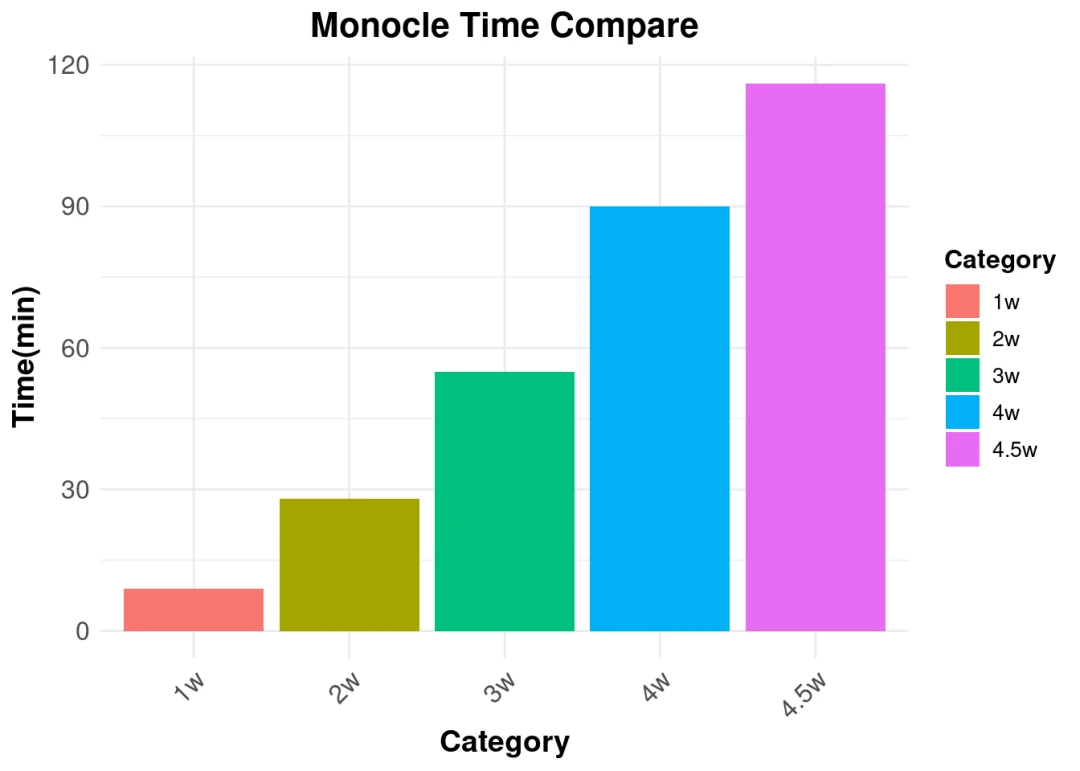 5w单细胞在Monocle2拟时序中占据多少内存？ - 哔哩哔哩
