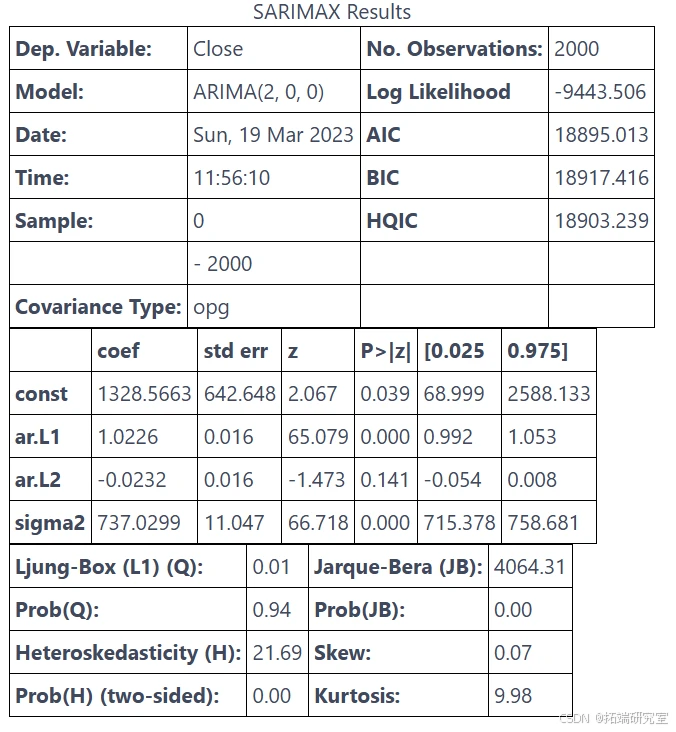 Python用CNN - LSTM、ARIMA、Prophet股票价格预测的研究与分析|附数据代码 - 哔哩哔哩