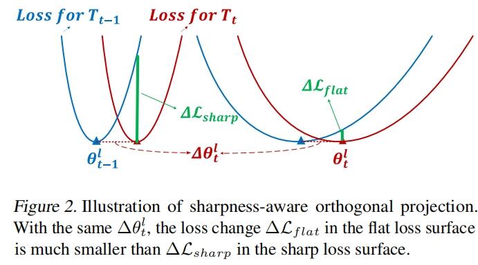 持续学习/终身学习/增量学习（ICML2024合集（1）2024.12.26） - 哔哩哔哩