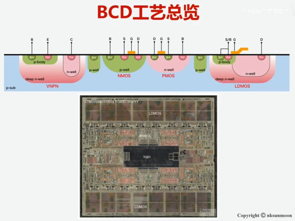 BCD工艺简介 - 哔哩哔哩