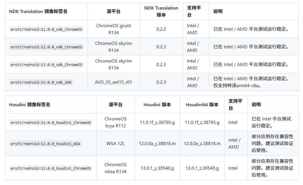 ARM / ARM64 的 Redroid Docker 镜像,安卓虚拟机系统 - 哔哩哔哩