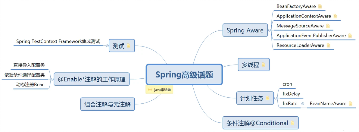 「最强」Springboot学习路线汇总（升职加薪必备架构图） - 哔哩哔哩