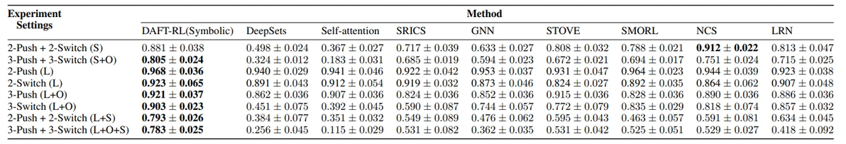 动态注意力机制新突破！11个最新idea，看了就能发顶会！ - 哔哩哔哩