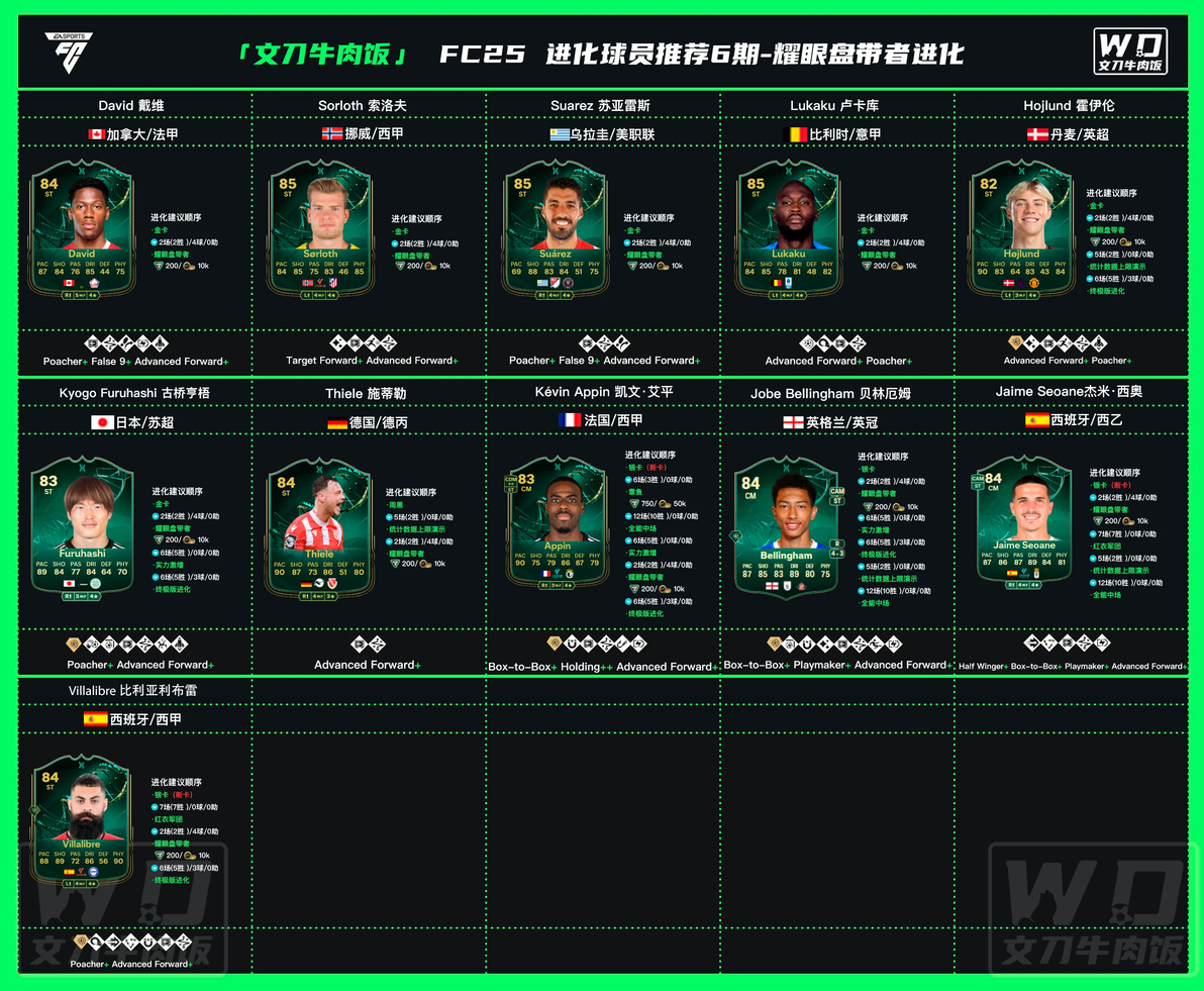 【FC25】进化推荐专栏（持续更新） - 哔哩哔哩