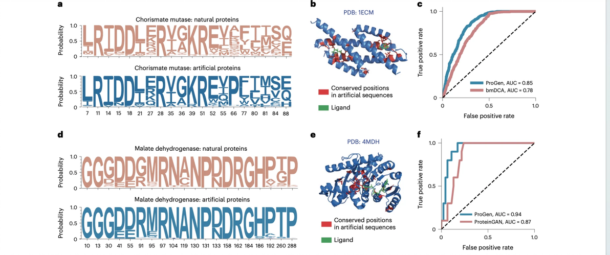 跟着大佬发Nature|全新AI蛋白质设计教程！历史最全最详细！ - 哔哩哔哩