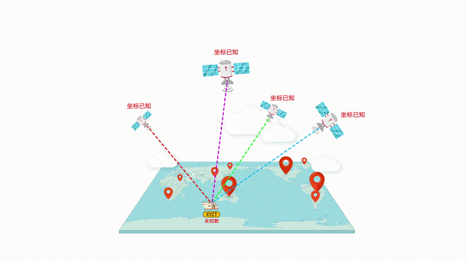 全球卫星导航系统GNSS工作原理介绍【无线通信小百科】 - 哔哩哔哩