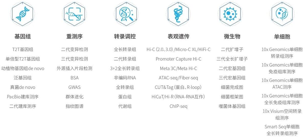 分享 | 高通量、高模态兼容、高样本利用率、低成本单细胞测序新技术UDA-seq - 哔哩哔哩