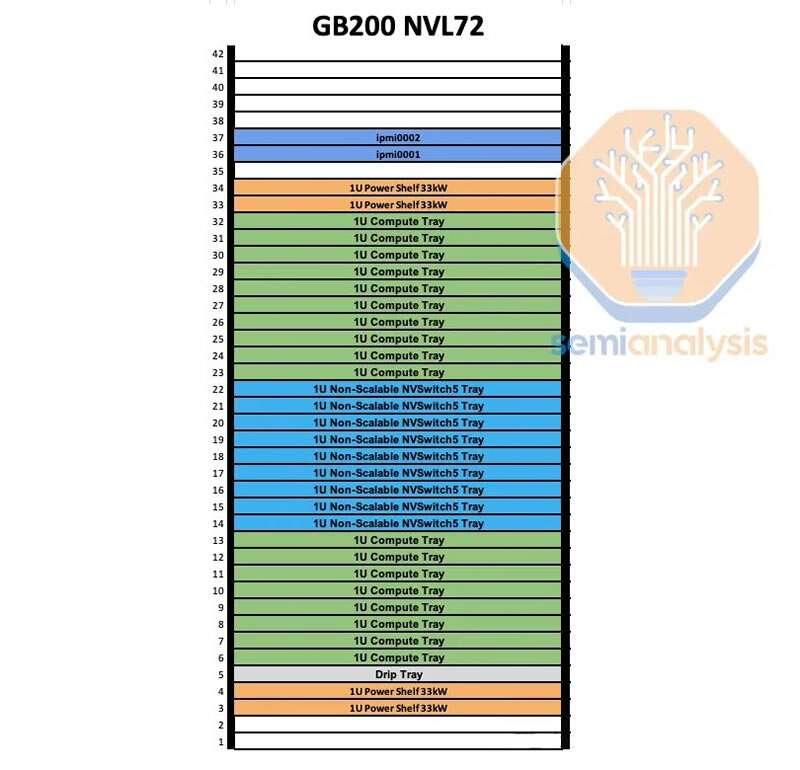 NVIDIA GB200 Superchip及各厂家液冷服务器和液冷机柜介绍 - 哔哩哔哩