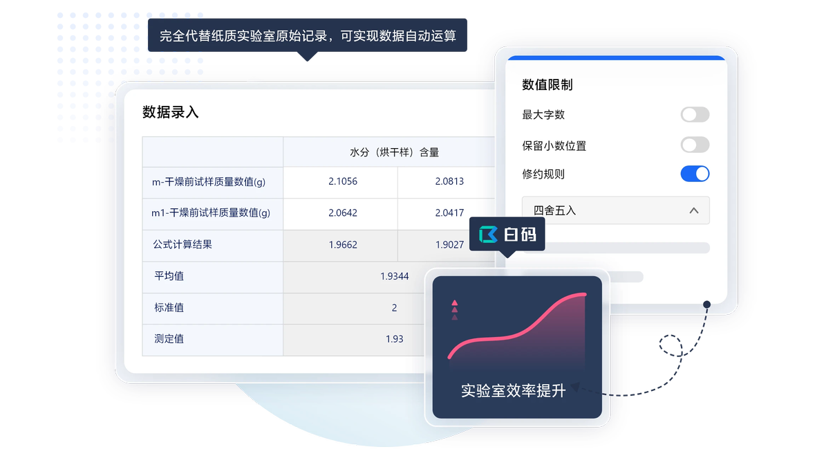 实验室电子记录本（ELN）在第三方LIMS系统中的应用价值解析 - 哔哩哔哩