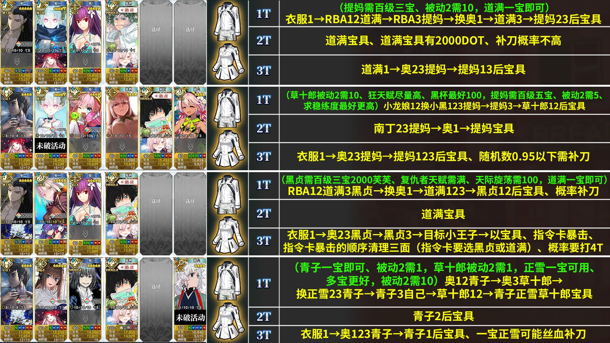 【该细还得细】FGO国服龙宫城活动图片汇总/90+/90++/高难攻略 - 哔哩哔哩