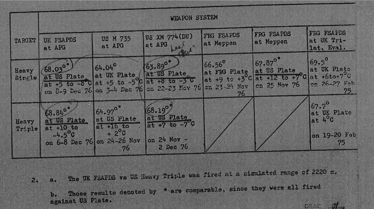 浅析早期T-72坦克防护性能：从T-72到T-72AV - 哔哩哔哩