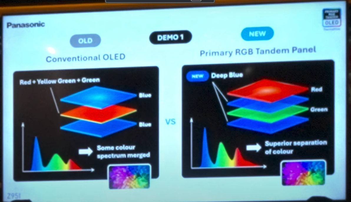 LG 2025 OLED evo 系列电视LG G5采用新一代WOLED面板 - 哔哩哔哩