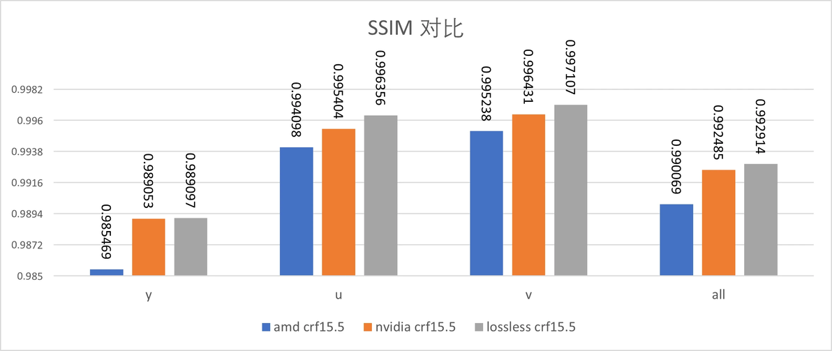 不同显卡的硬件编码画质测试 - 哔哩哔哩