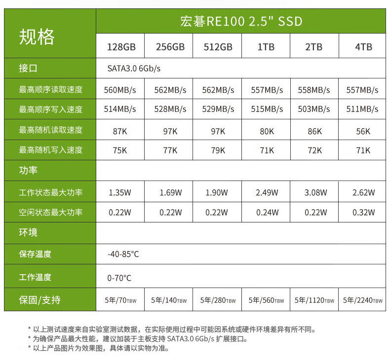 宏碁（acer）RE100-25-1TB SATA3.0 满盘读写速度测试 - 哔哩哔哩
