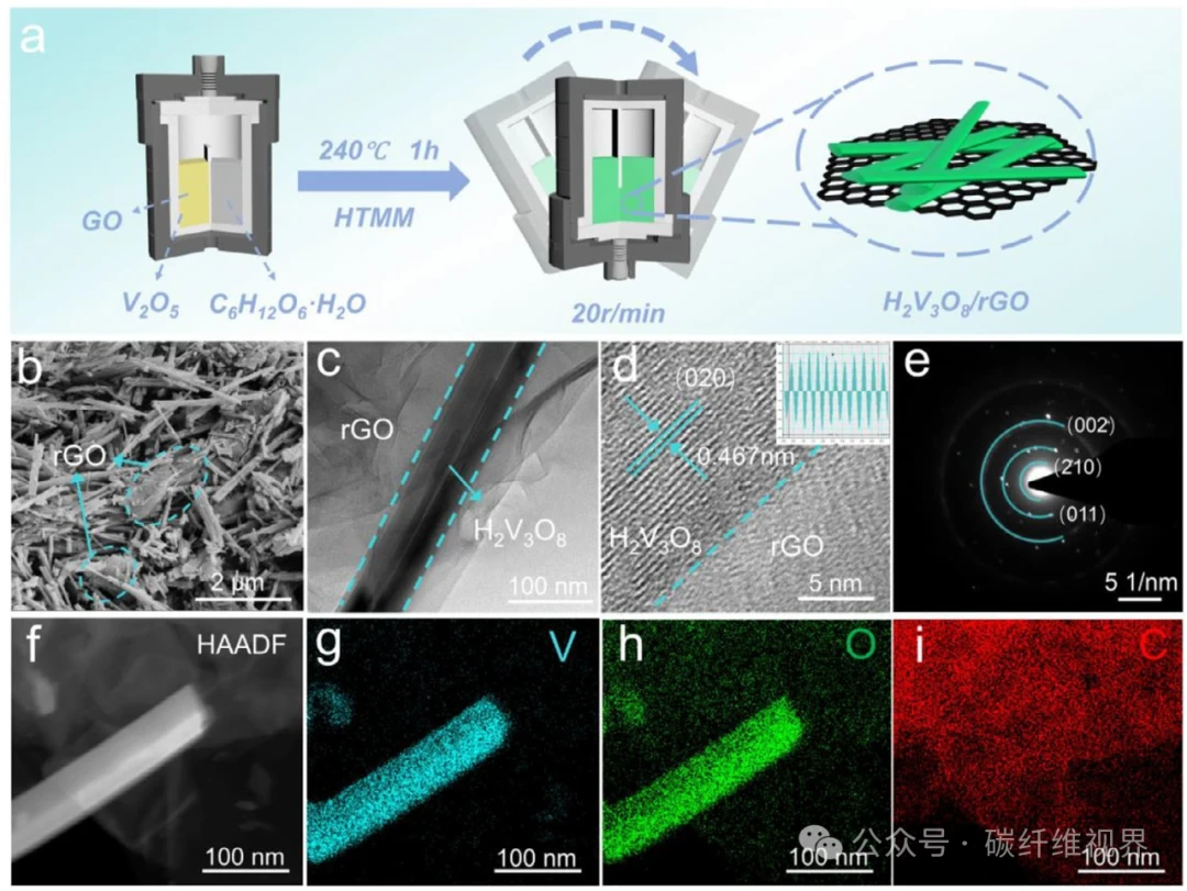 新型碳纤维电容器，破解续航难题 - 哔哩哔哩